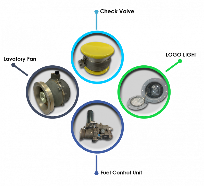 Services | Avion Systems